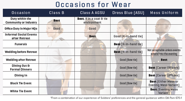 Dress mess uniform for JR enlisted : r/army